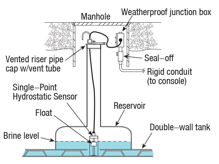 Veeder Root Single Point Hydrostatic Sensor - National Petroleum Equipment