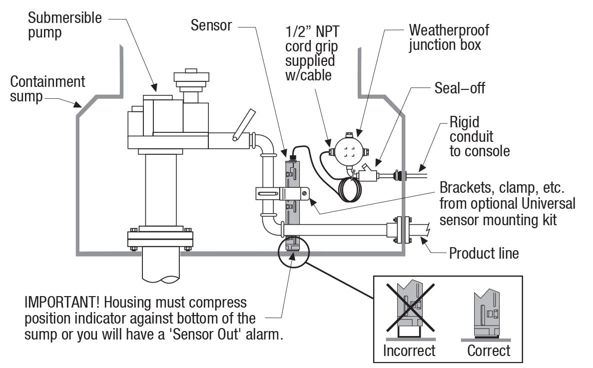 Veeder Root Position Sensitive Pan or Sump Sensor - National Petroleum ...