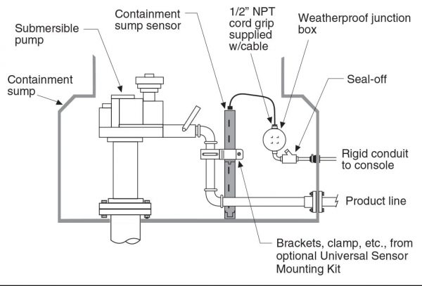 Veeder Root Discriminating Containment Sump Sensor - National Petroleum ...