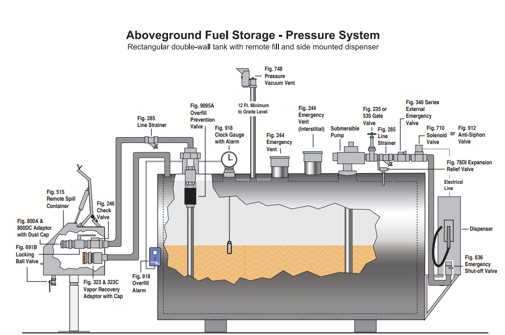 Store - National Petroleum Equipment
