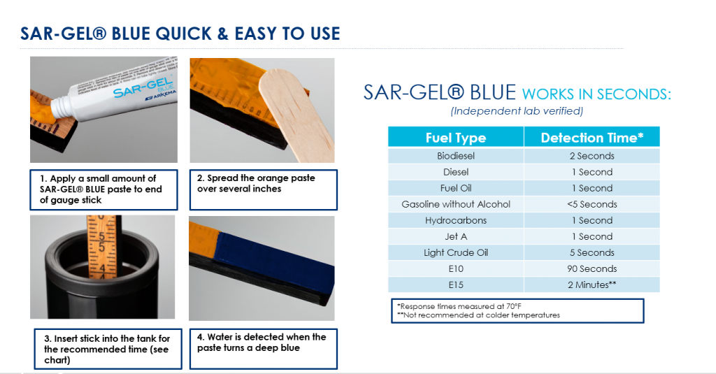 Sar-gel Water Finding Paste - National Petroleum Equipment