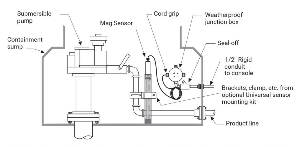 Veeder Root Mag Sump Sensor - National Petroleum Equipment