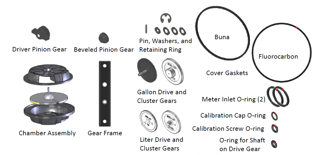 Fill Rite Rebuild Kit for 900 Series Mechanical Meters - National ...